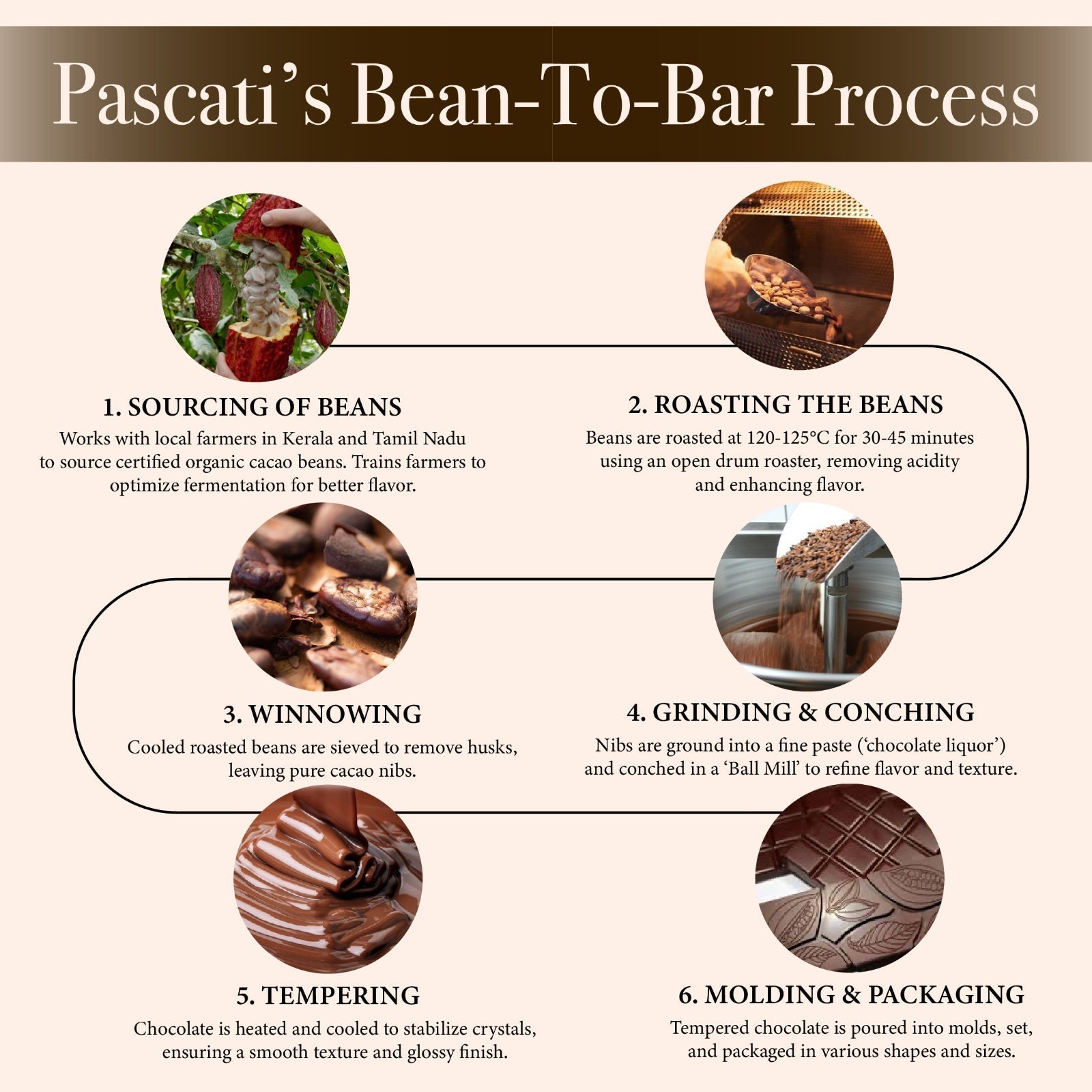 How Does Pascati Make India’s First Organic & Fair Trade Craft Chocola